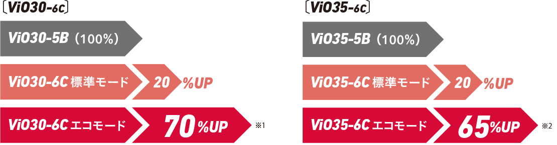 Vio30-6C ヤンマー 新品 標準機